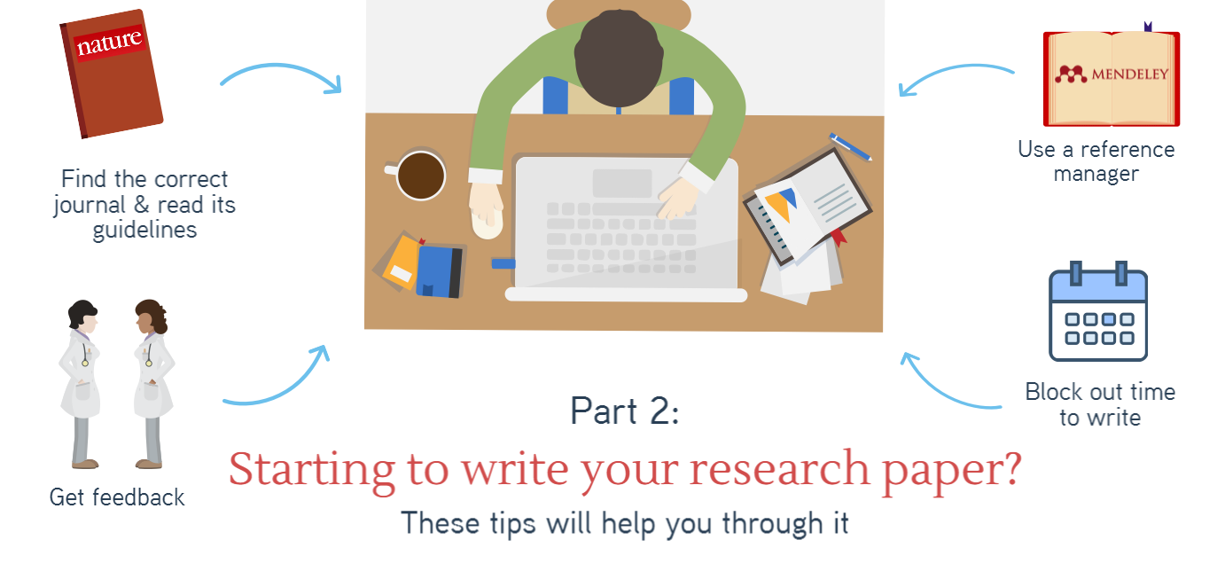  How To Start A Scientific Research Paper How To Write The Results 